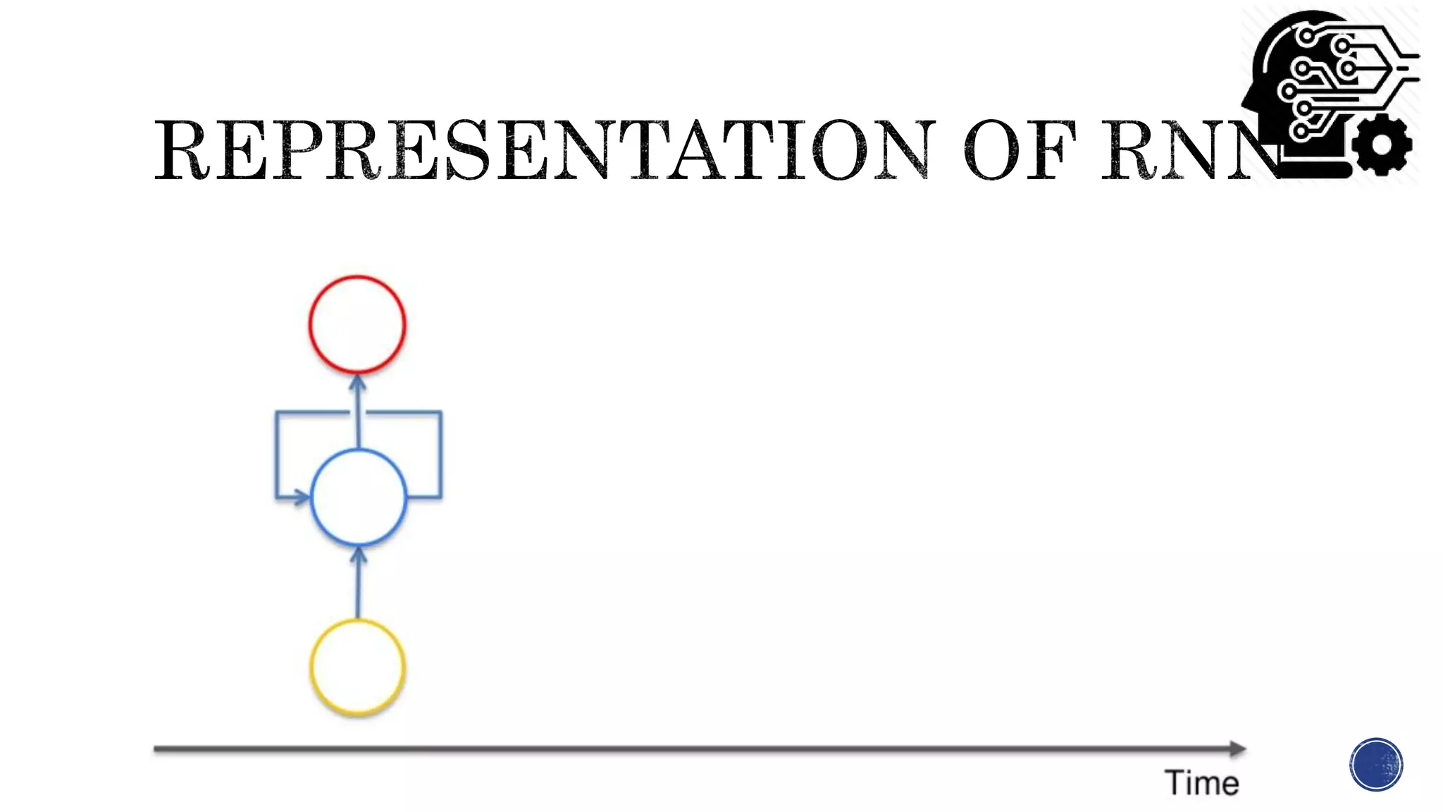 INTRODUCTION TO NLP, RNN, LSTM, GRU | PPTX | Computer Software and Applications | Computing