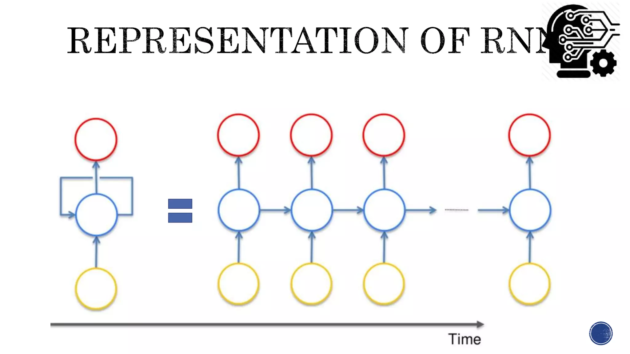 INTRODUCTION TO NLP, RNN, LSTM, GRU | PPTX | Computer Software and Applications | Computing