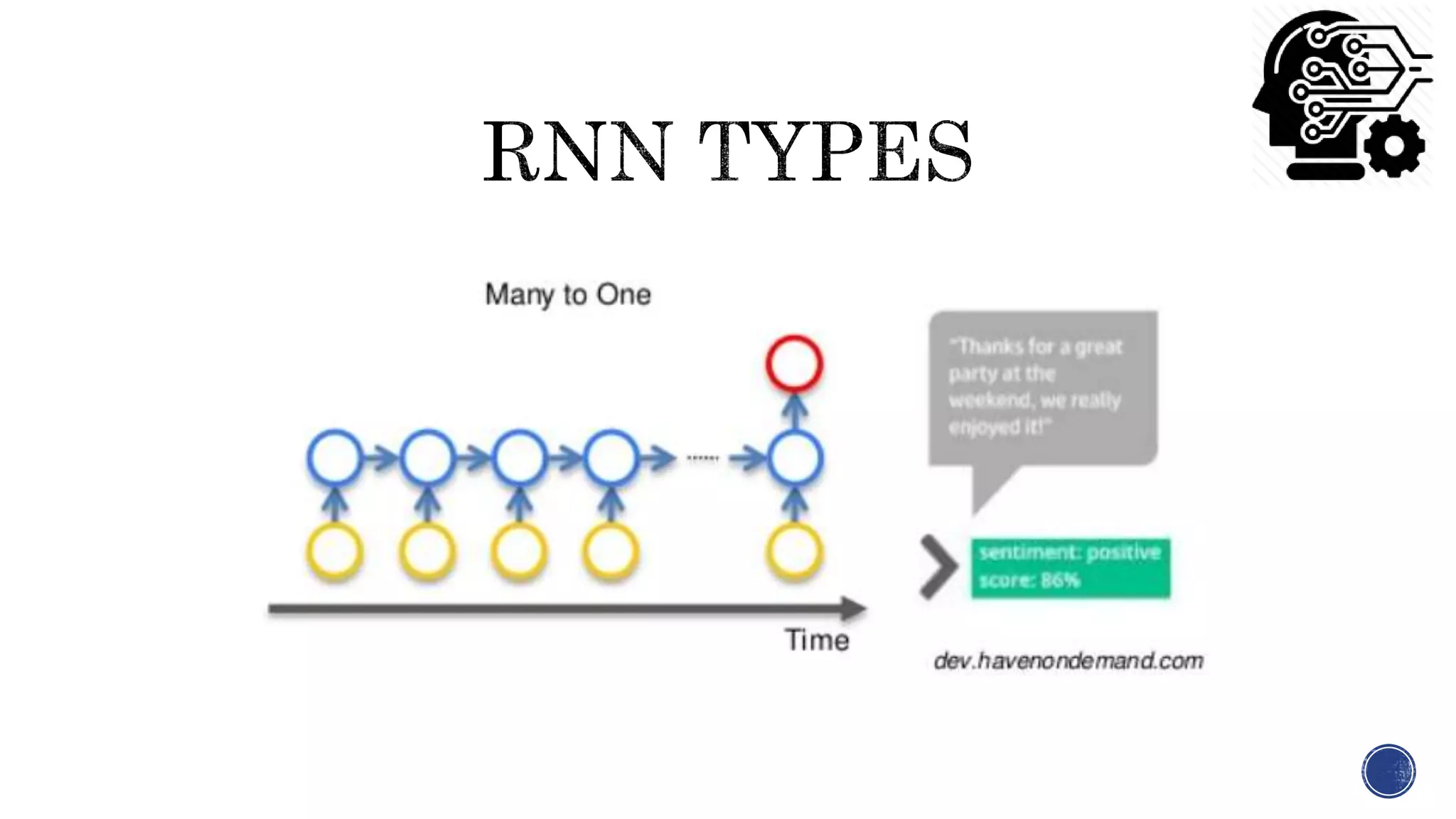 INTRODUCTION TO NLP, RNN, LSTM, GRU | PPTX