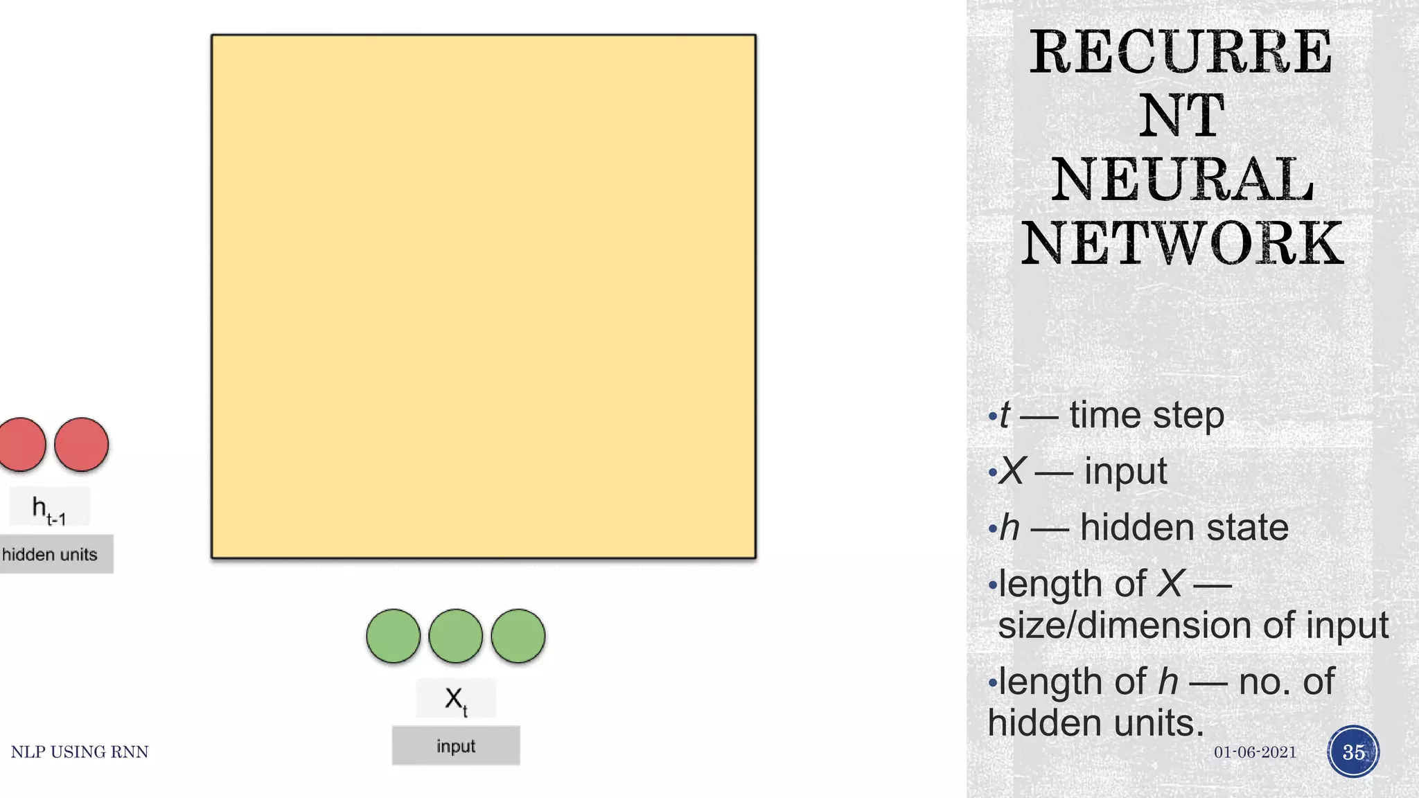 INTRODUCTION TO NLP, RNN, LSTM, GRU | PPTX | Computer Software and Applications | Computing