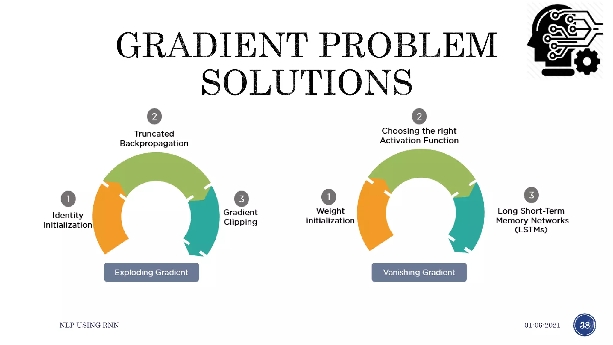 INTRODUCTION TO NLP, RNN, LSTM, GRU | PPTX