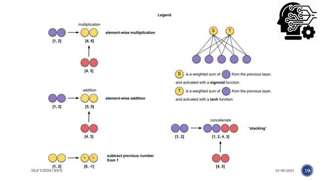 INTRODUCTION TO NLP, RNN, LSTM, GRU | PPTX | Computer Software and Applications | Computing
