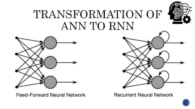 INTRODUCTION TO NLP, RNN, LSTM, GRU | PPTX | Computer Software and Applications | Computing