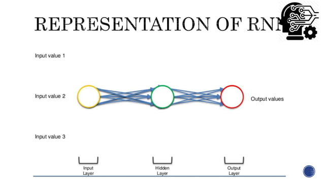 INTRODUCTION TO NLP, RNN, LSTM, GRU | PPTX | Computer Software and Applications | Computing
