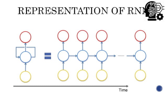 INTRODUCTION TO NLP, RNN, LSTM, GRU | PPTX | Computer Software and Applications | Computing