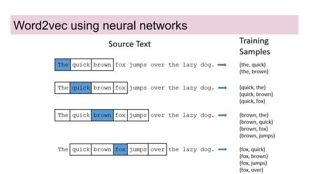 NLP using transformers | PDF | Artificial Intelligence | Technology & Computing