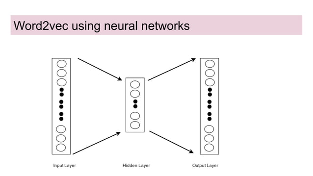 NLP using transformers | PDF | Artificial Intelligence | Technology & Computing