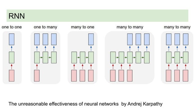 NLP using transformers | PDF | Artificial Intelligence | Technology & Computing