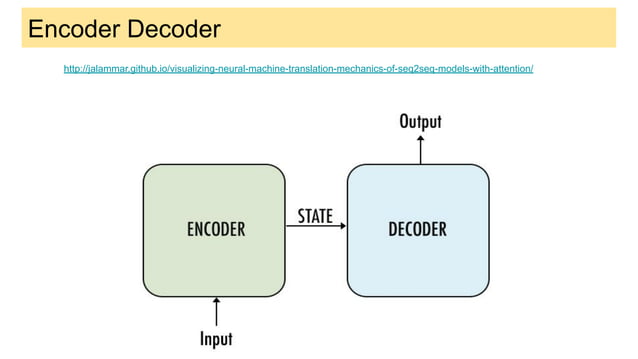 NLP using transformers | PDF | Artificial Intelligence | Technology & Computing