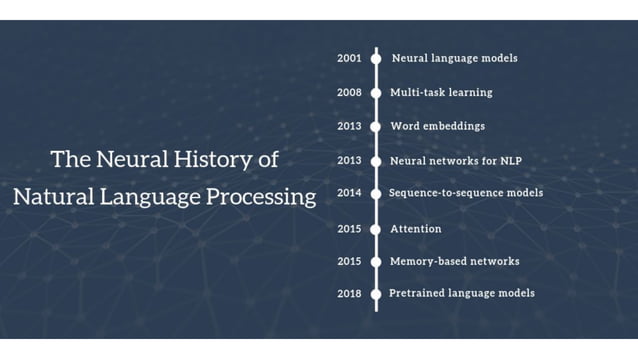 NLP using transformers | PDF | Artificial Intelligence | Technology & Computing