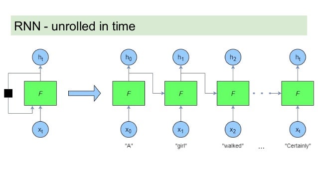 NLP using transformers
