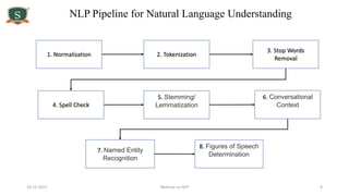 Natural Language Processing - Research and Application Trends | PPT