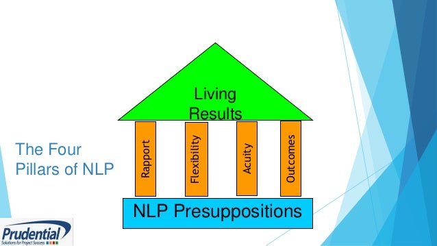 SUCCESS using NLP Mind Formula