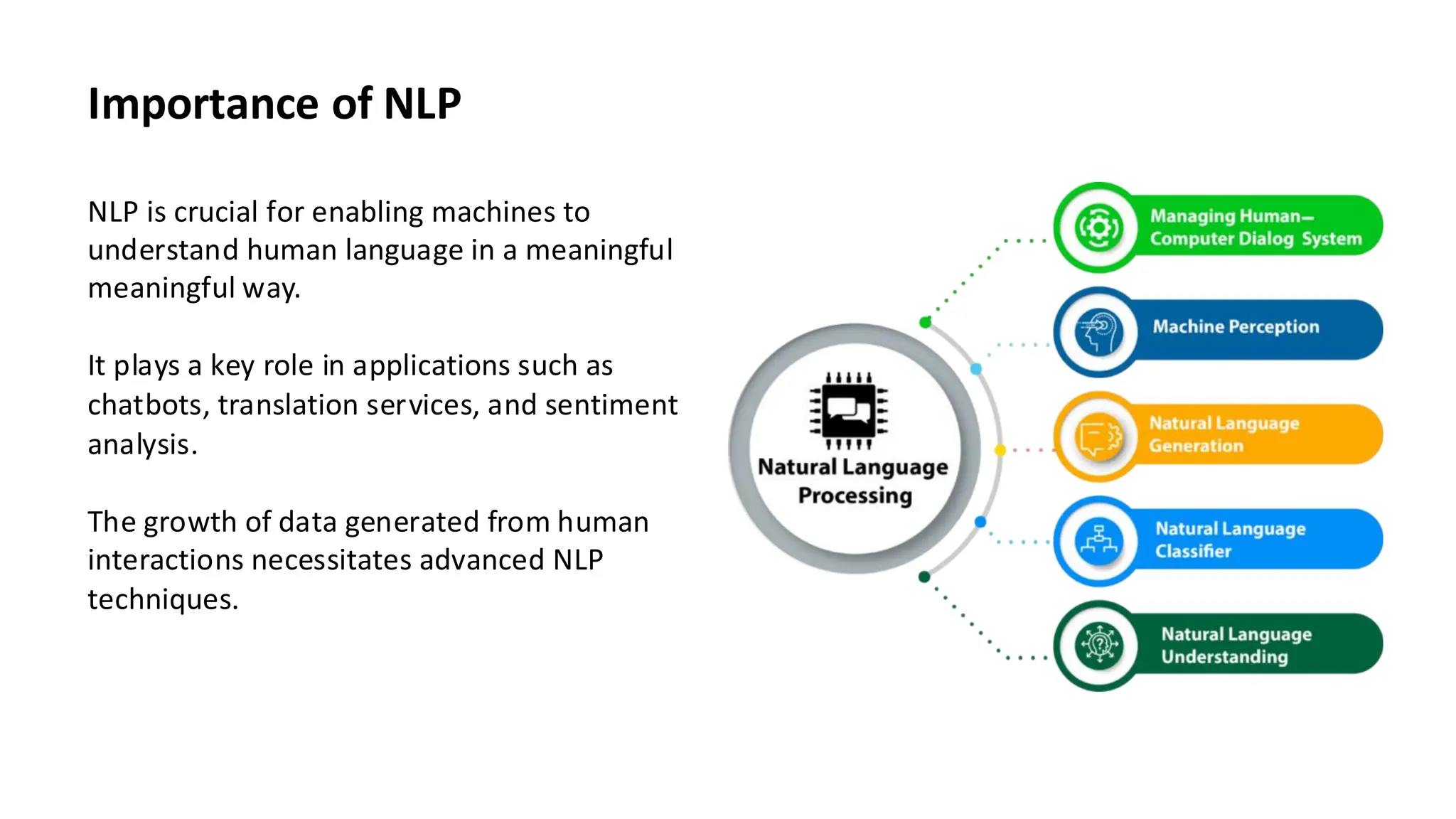 NLP With Machine Learning.pdf which gives | PPT