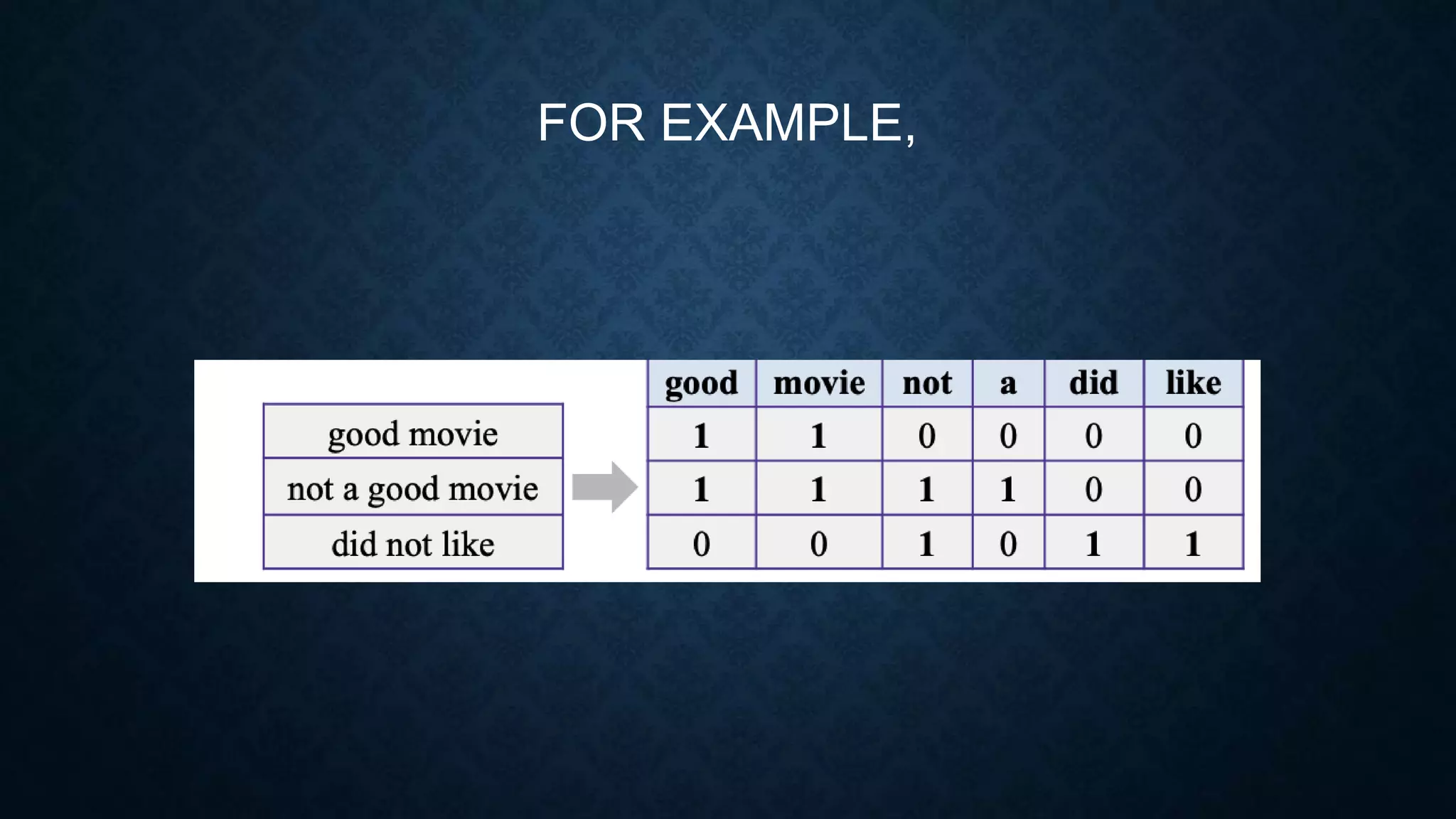 NLP WITH NAÏVE BAYES CLASSIFIER (1).pptx