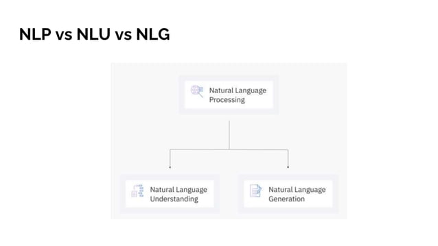 Nlp With Nodejs And Javascript Ppt Free Download