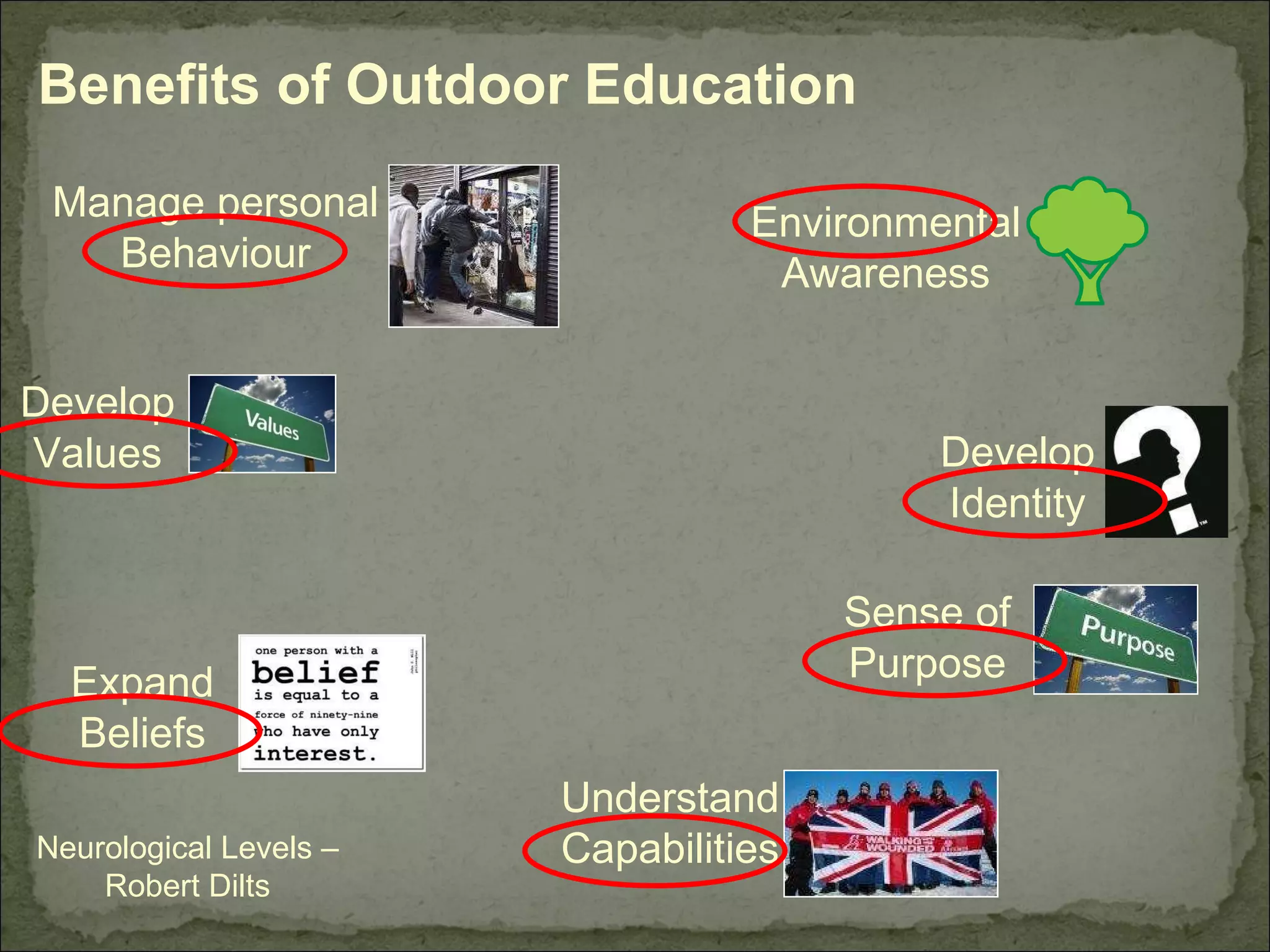 Nlp @ work presentation nik green - outdoor education | PPT