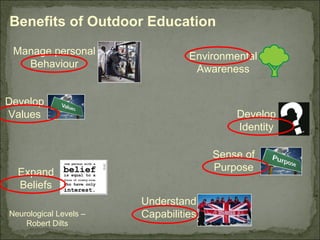 Nlp @ work presentation nik green - outdoor education | PPT
