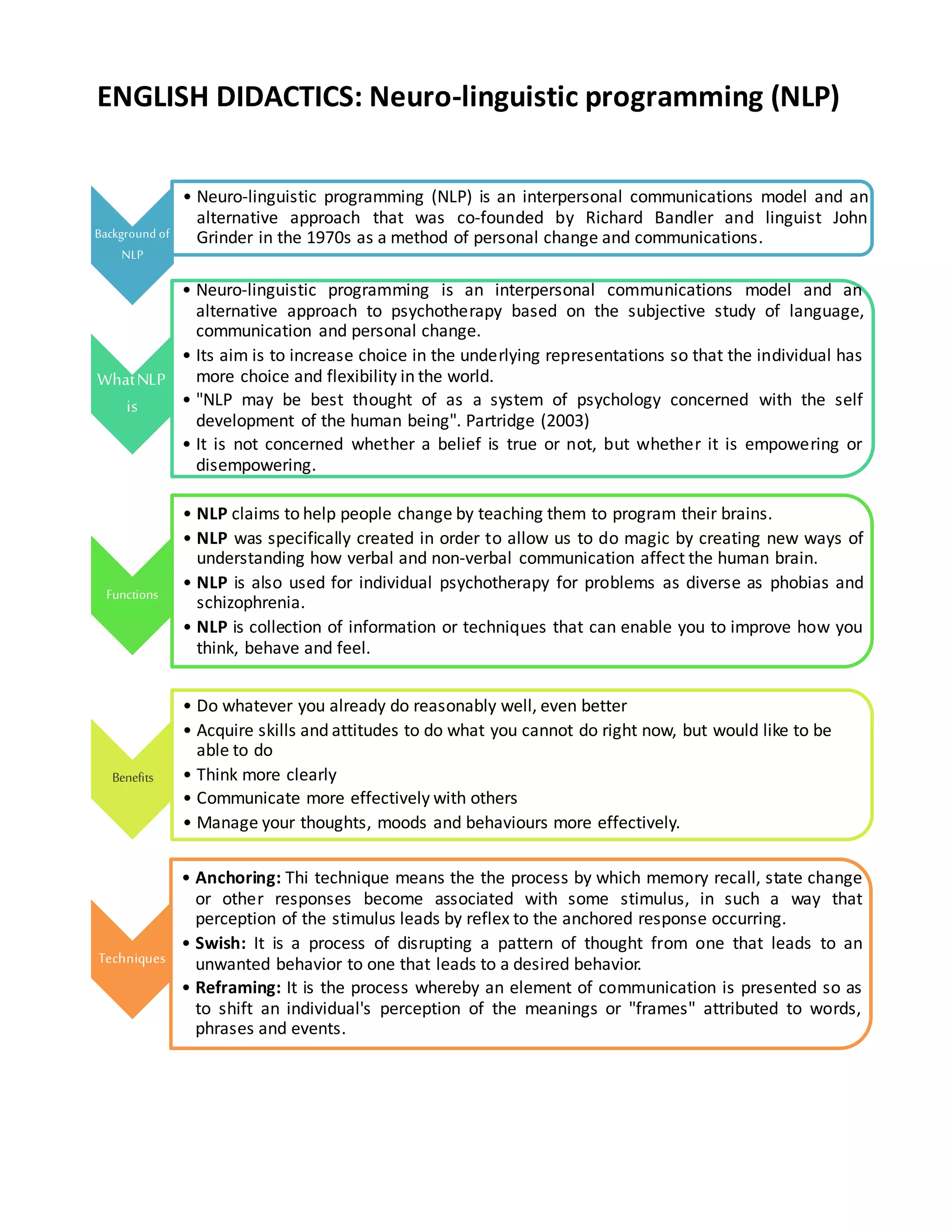 Neurolinguistic programming | DOCX | Programming Languages | Computing