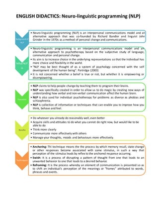Neurolinguistic programming | DOCX | Programming Languages | Computing