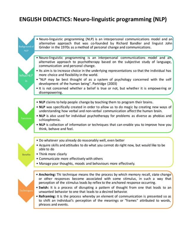 Neurolinguistic programming | PDF