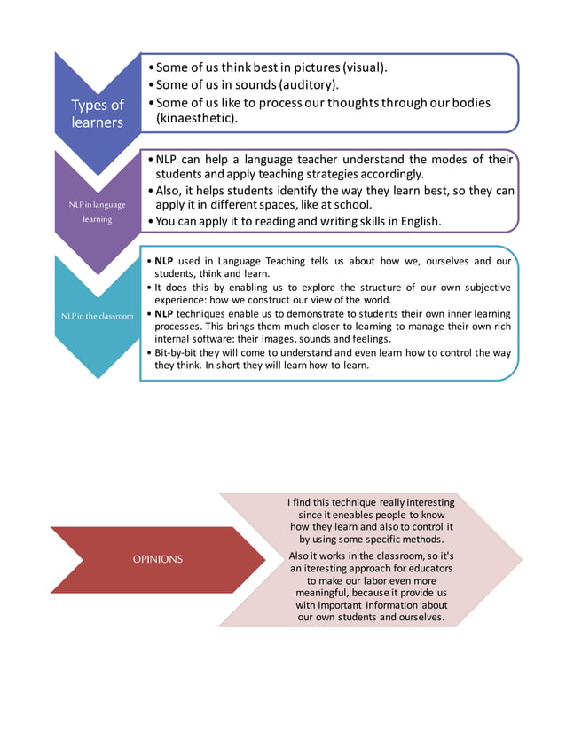 Neurolinguistic programming | DOCX | Programming Languages | Computing