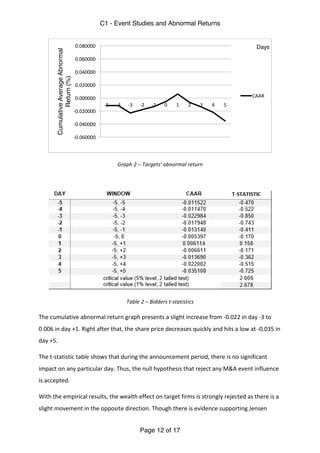 Event Studies and Abnormal Returns | PDF