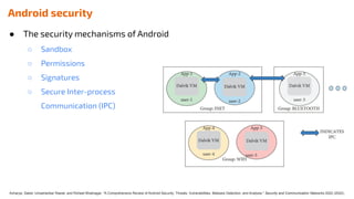Android Malware Detection Literature Review | PDF