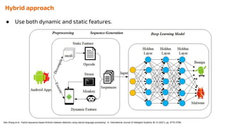 Android Malware Detection Literature Review | PDF