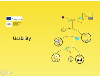 Usability | PDF