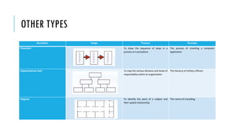 Analysing charts and graphics | PDF