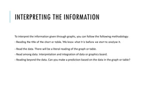 Analysing charts and graphics | PDF