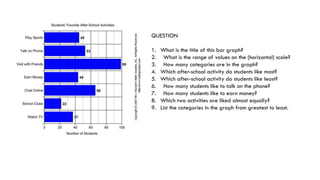 Analysing charts and graphics | PDF
