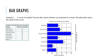 Analysing charts and graphics | PDF