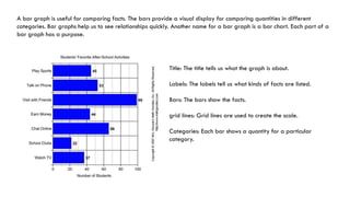 Analysing charts and graphics | PDF