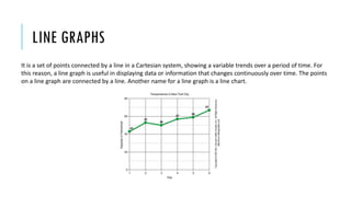 Analysing charts and graphics | PDF