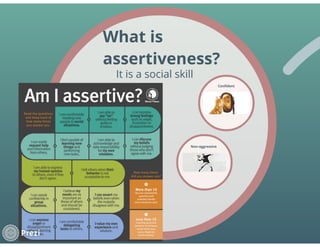 Assertiveness | PPT
