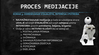 Medijacija | PPT