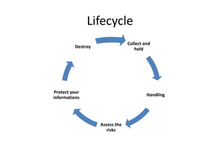 Protecting information | PPT