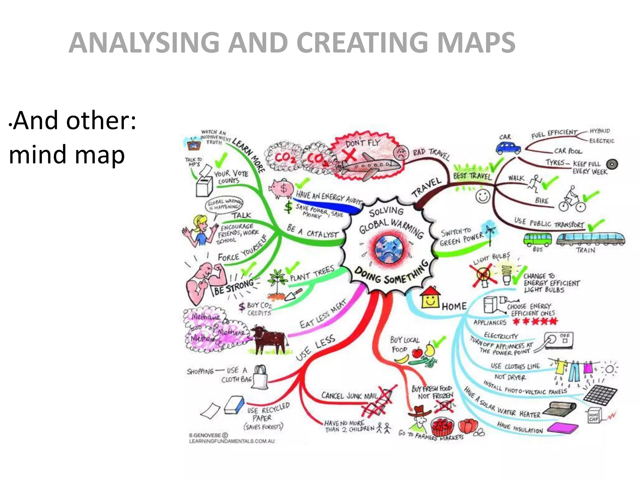 Analysing and creating maps | PPT