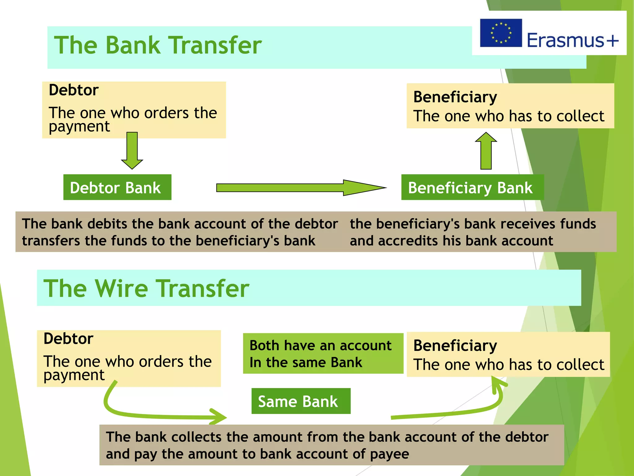 Methods of payment | PDF