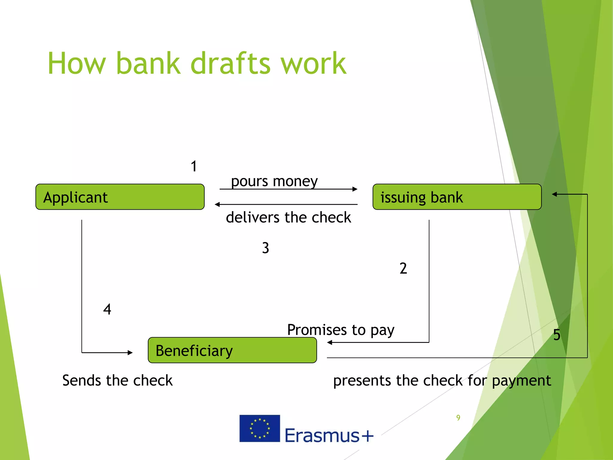 Methods of payment | PDF