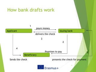 Methods of payment | PDF