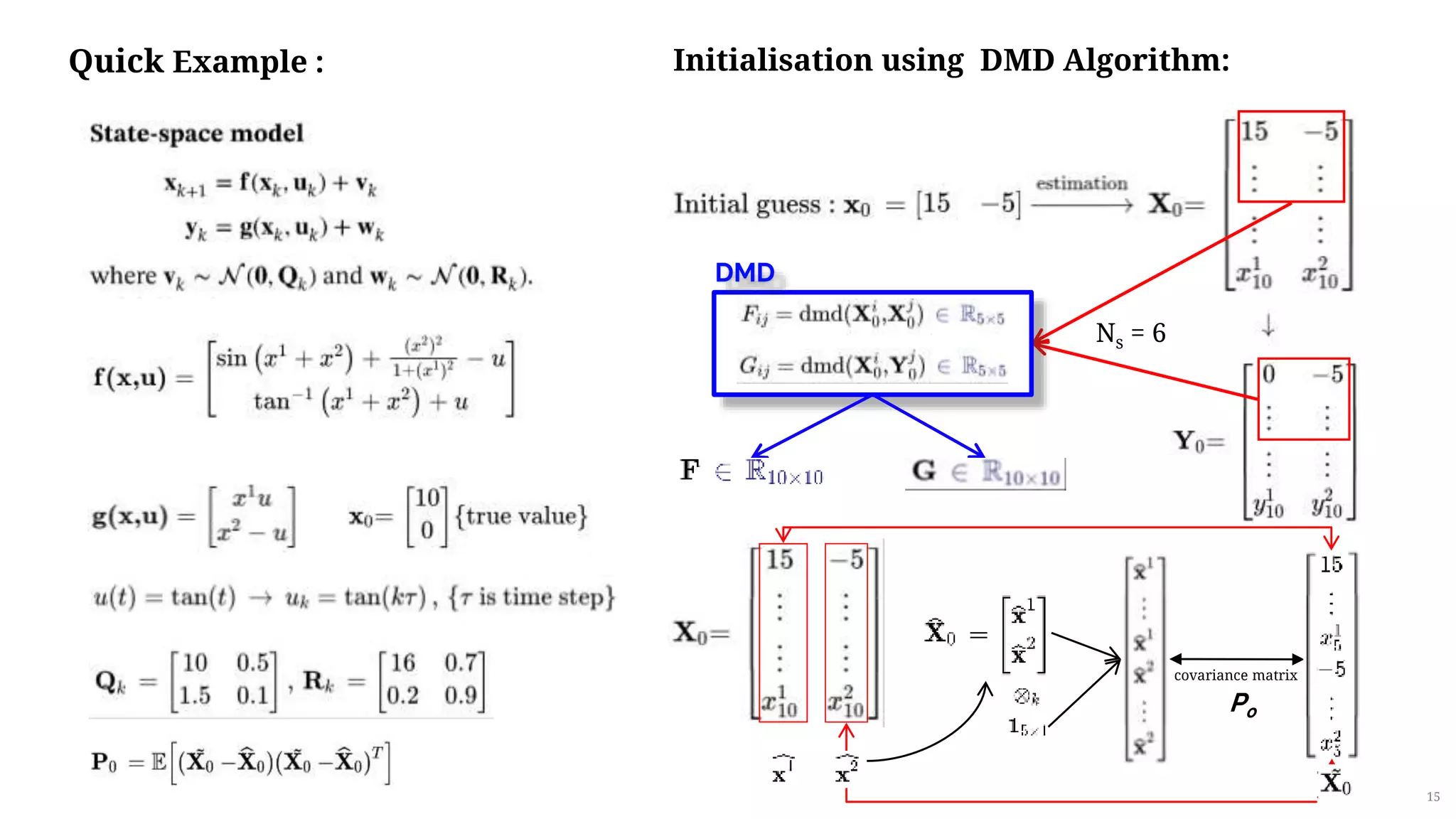 Extended Kalman Filtering using DMD.pptx | Free Download Extended Kalman Filtering using DMD.pptx | Free Download
