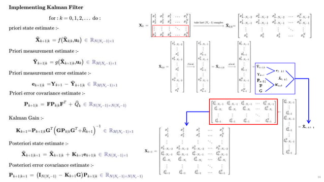 Extended Kalman Filtering using DMD.pptx