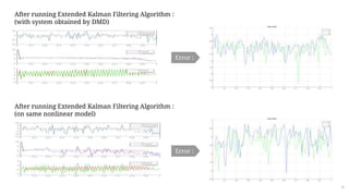 Extended Kalman Filtering using DMD.pptx