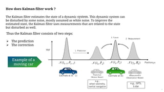 Extended Kalman Filtering using DMD.pptx