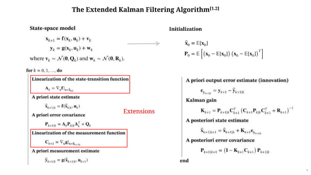 Extended Kalman Filtering using DMD.pptx