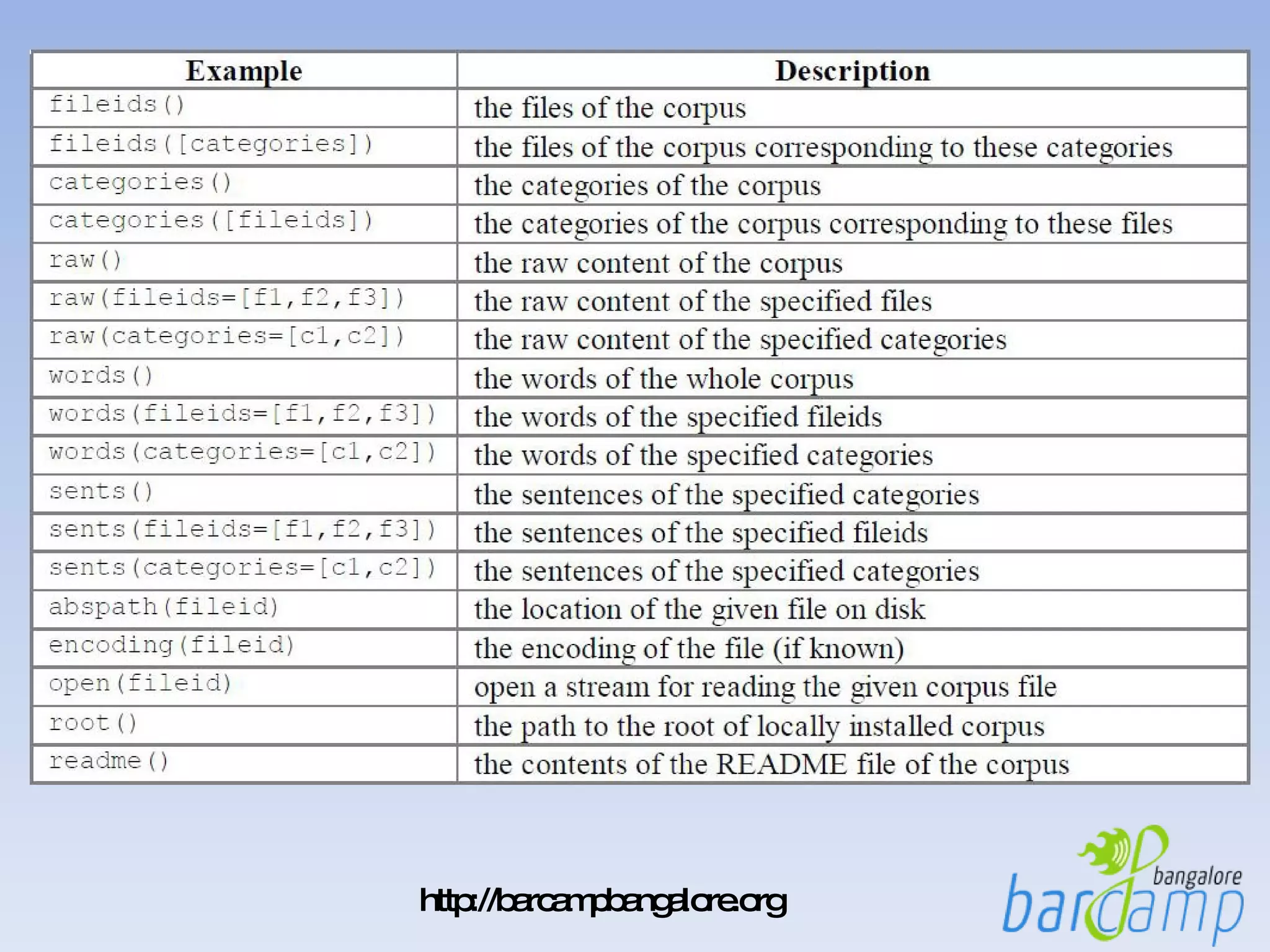 Nltk Natural Language Processing Made Easy Ppt Programming