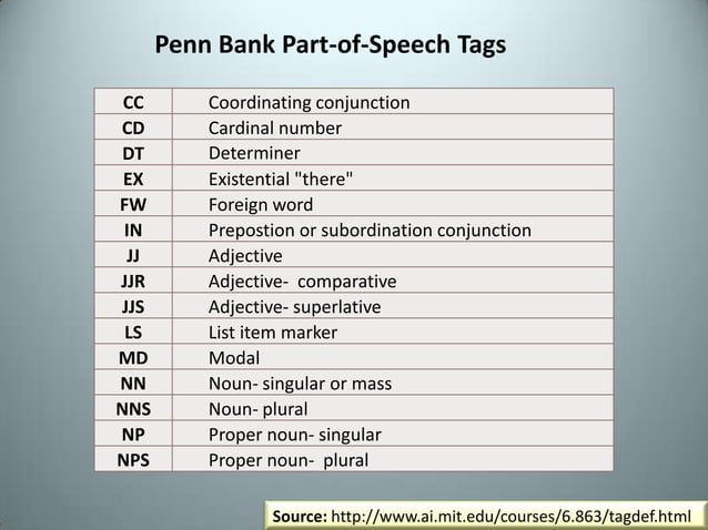 NLTK - Natural Language Processing in Python | PPTX | Technology ...